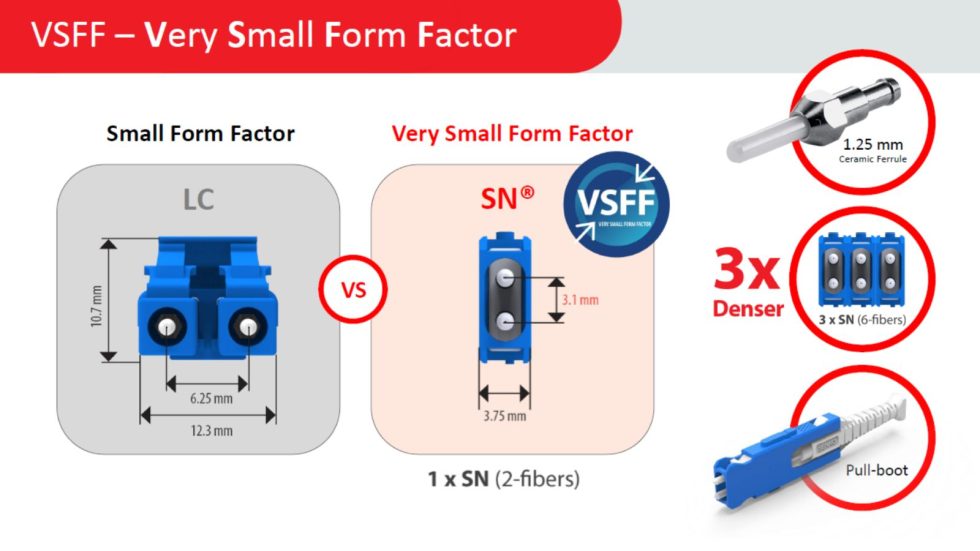 Fiber Optic Connectors: SFF vs VSFF | MCC